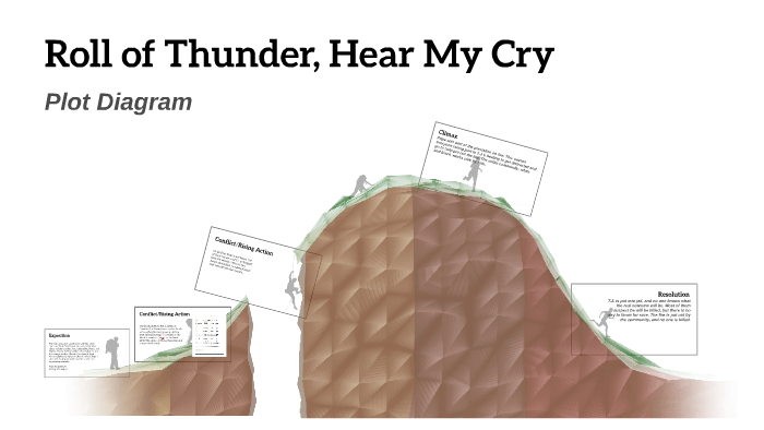 Roll of Thunder, Hear My Cry by Jaclyn Reifeiss on Prezi