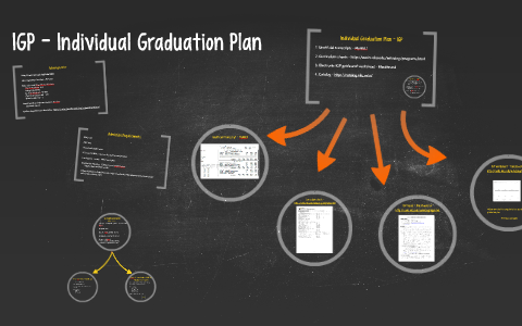 IGP - Individual Graduation Plan by Christy Swanson on Prezi