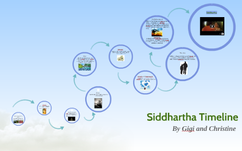 Siddhartha Timeline by Christine Habjan on Prezi