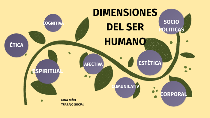Dimensiones del ser humano by Gina Niño on Prezi