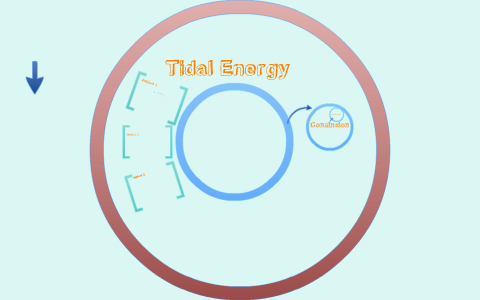 Alternative Energy: Tidal by Devin Bertrand on Prezi