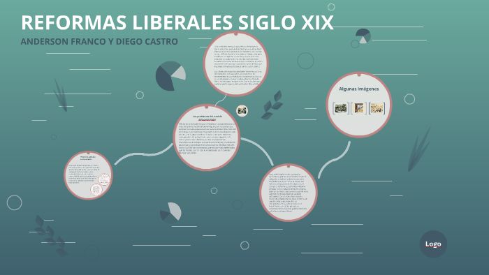 REFORMAS LIBERALES SIGLO XIX by anderson franco on Prezi
