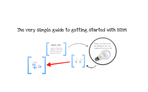 Getting Started by Neil Slawson on Prezi