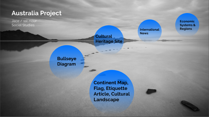 social studies project Jace by Jace Montgomery on Prezi