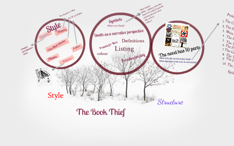The Book Thief Style and Structure by Jonathan Martin on Prezi