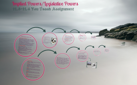 Implied Powers/Non-Legislative Powers by Kellon Johnston-Roper on Prezi
