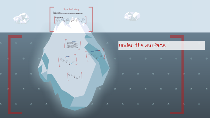 The Iceberg Theory of Confrontation by Helena Booker on Prezi