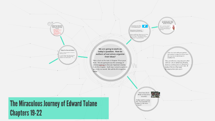 The Miraculous Journey of Edward Tulane by Dana Storey