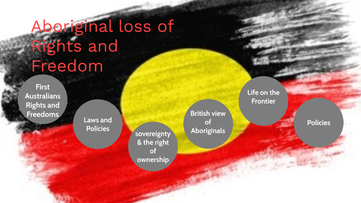 Aboriginal Rights and Freedom Pt 1. by Jaime Mack on Prezi