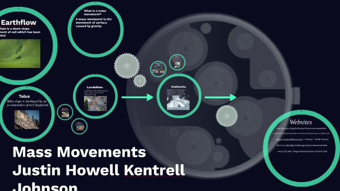 Mass Movements by Justin Howell on Prezi
