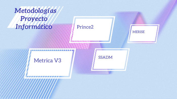 Metodologías para el desarrollo de Proyecto Informático by Ulises Mota ...