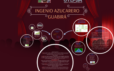 INGENIO AZUCARERO GUABIRÁ by Jonathan Flores on Prezi