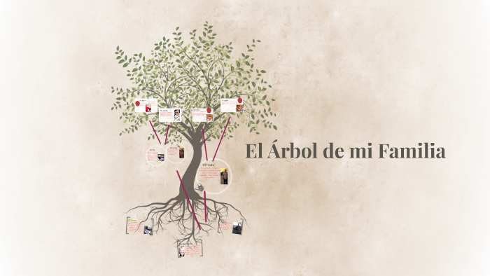 El Árbol de mi Familia by Zach H on Prezi