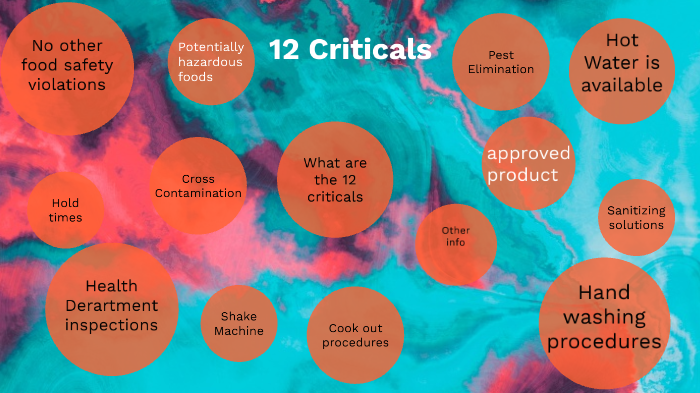 12 criticals by Dakota Jamison on Prezi