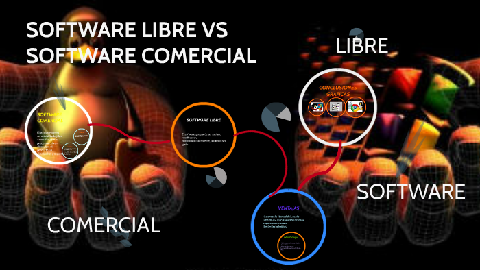 SOFTWARE LIBRE VS SOFTWARE COMERCIAL by martin chavez carrillo on Prezi