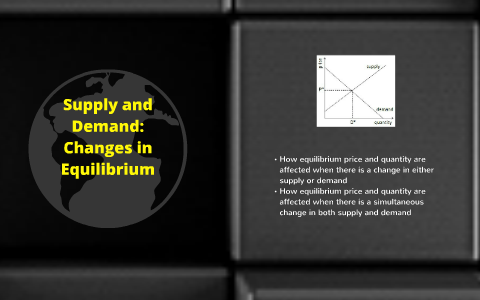 Module 7 - Supply and Demand: Changes in Equilibrium by Ian Neblett on ...