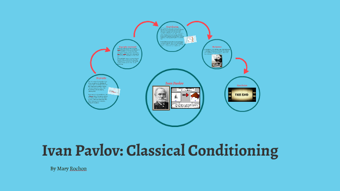 Ivan Pavlov: Classical Conditioning by Mary Rochon on Prezi