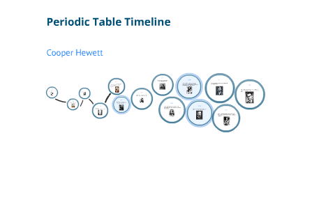 Periodic Table Timeline by Cooper Hewett on Prezi