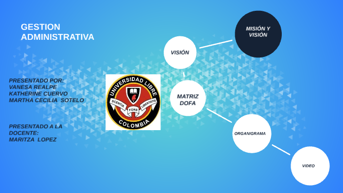 CONCEPTO E IMPORTANCIA by katherine cuervo on Prezi