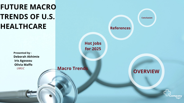 Macro Trends Affecting the Future of The US Healthcare System by Iris ...