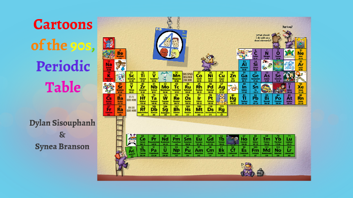 Period of the 90s, Periodic Table by Dylan Sisouphanh on Prezi