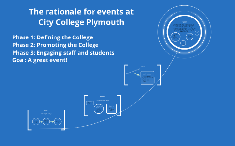 The rationale for events by Jo Williams on Prezi