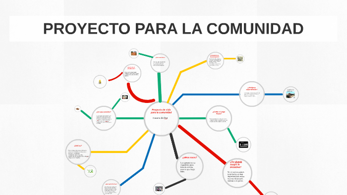 Proyecto de vida para la comunidad by Braulio Gutierrez on Prezi