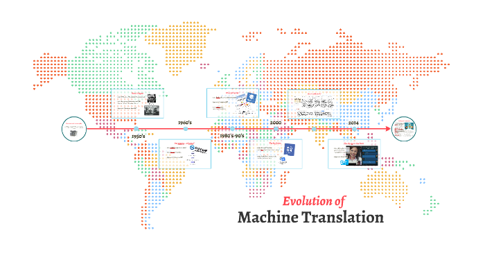 Evolution of Machine Translation by Elīna Kauliņa on Prezi
