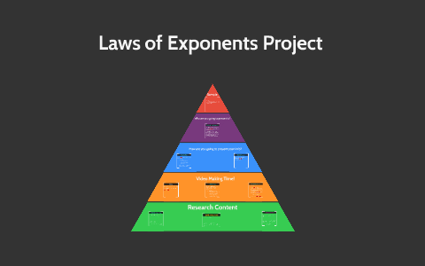 Laws of Exponents Project by Amanda Hake on Prezi