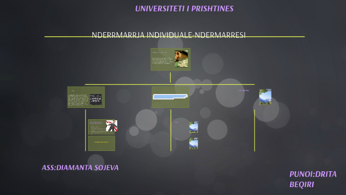 NDERRMARRJA INDIVIDUALE-NDERMARRESI by Drita Beqiri on Prezi