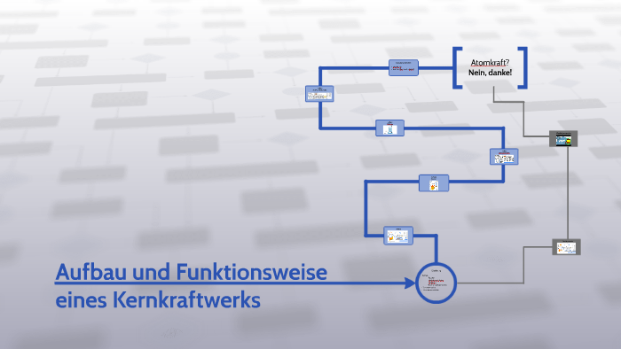 Aufbau und Funktionsweise eines Kernkraftwerks by Paul Blank on Prezi