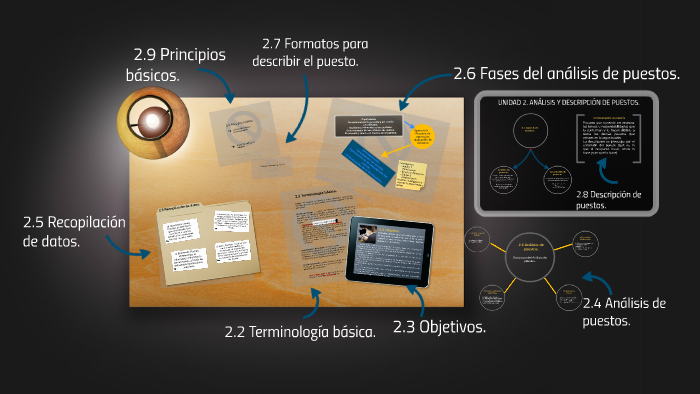 UNIDAD 2. ANÁLISIS Y DESCRIPCIÓN DE PUESTOS. by Mirna Soza Soza on Prezi