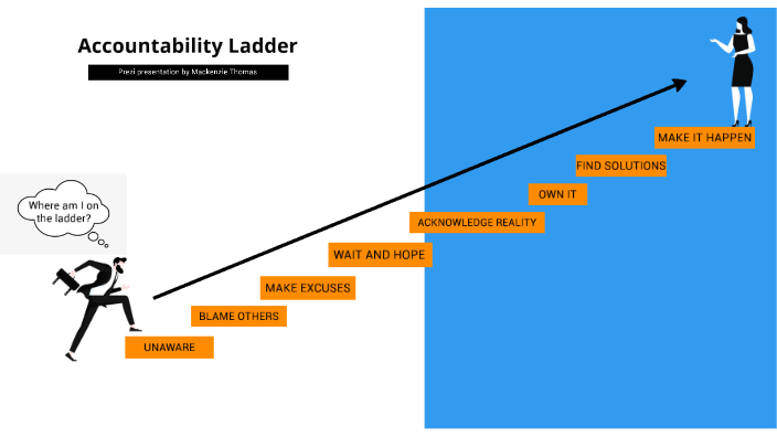 Accountability Ladder by Mackenzie Thomas on Prezi
