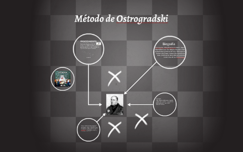 Método de Ostrogradski by Carolina Proaño on Prezi