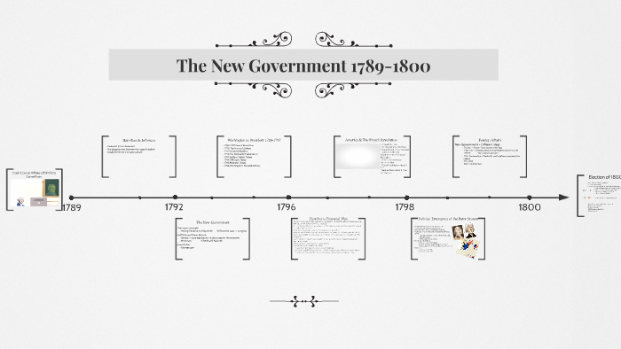 New Gov't: 1789-1800 by Reva Rutherford on Prezi