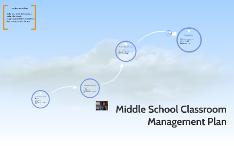 Middle School Classroom Management Plan by Brian Skrip on Prezi