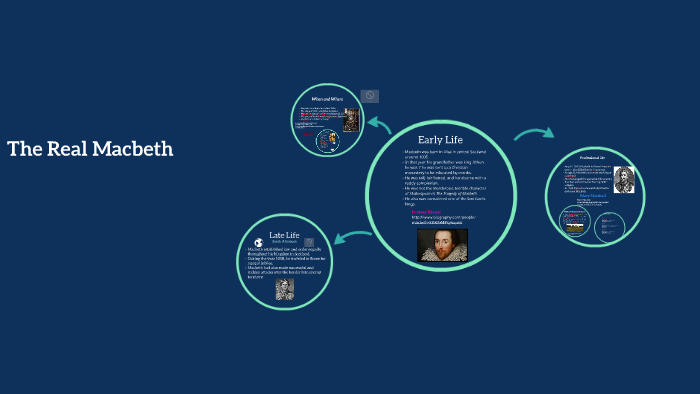 The Real Macbeth by Merial Howard on Prezi