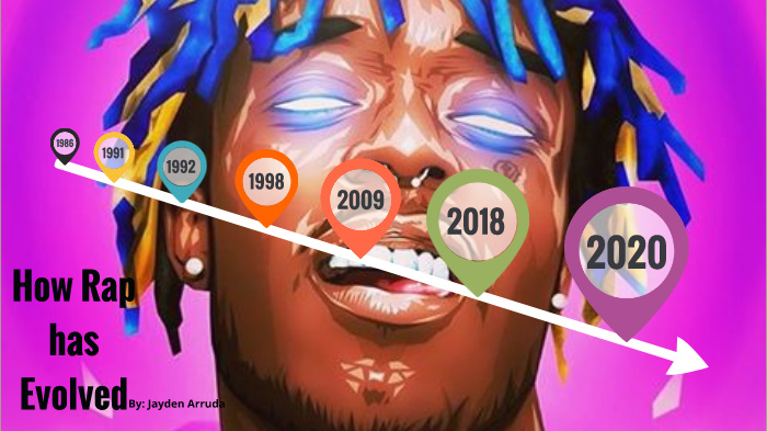How Rap has Evolved by jayden Arruda on Prezi