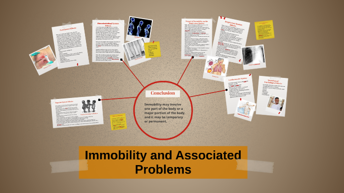 CH 25 Immobility and Associated Problems by Alyanna Cayanan on Prezi