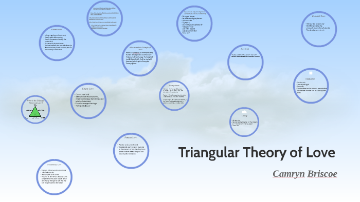 Triangular Theory of Love by camryn briscoe on Prezi
