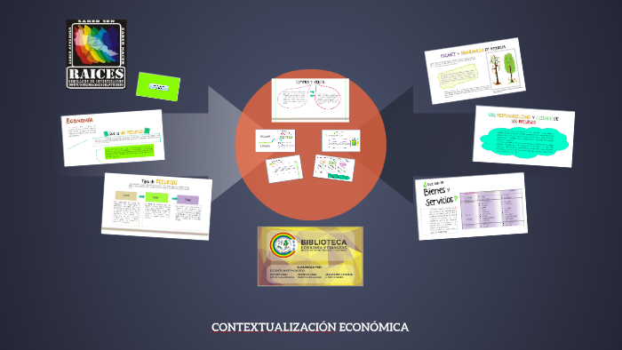 CONTEXTUALIZACIÓN ECONÓMICA by kevin Galarraga on Prezi