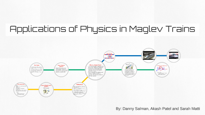 Applications of Physics in Maglev Trains by Sarah Matti on Prezi