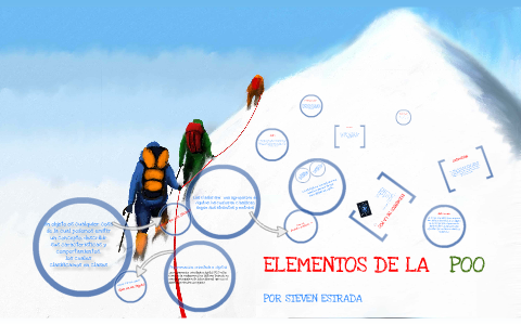 Elementos Básicos De La POO by Steven Estrada Avellaneda on Prezi