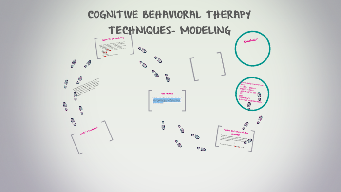COGNITIVE BEHAVIORAL THERAPY TECHNIQUES- MODELING by Megan Smith on Prezi