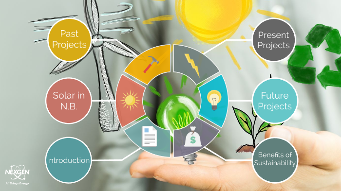 Sustainapalooza Presentation by Mark McAloon on Prezi