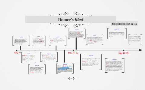 Homer's Iliad (Timeline: Books 12-24) by Shana Sellers on Prezi