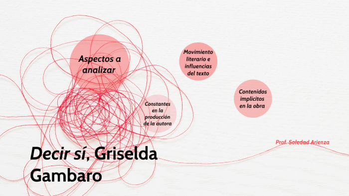 Decir sí, Gambaro by Soledad Arienza on Prezi