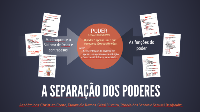 A SEPARAÇÃO DOS PODERES by Emanuele Ramos on Prezi