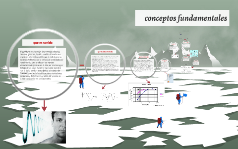 conceptos fundamentales by luis fernando rueda pulido on Prezi