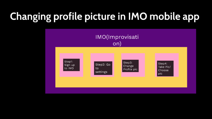 Changing profile picture in IMO app by Bhargavi junga on Prezi